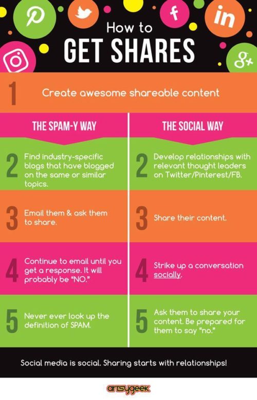 Get Your Content Shared