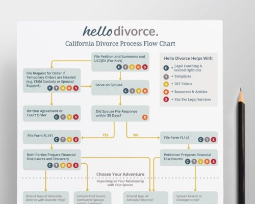 Hello Divorce - Design, Website Development & Marketing Services